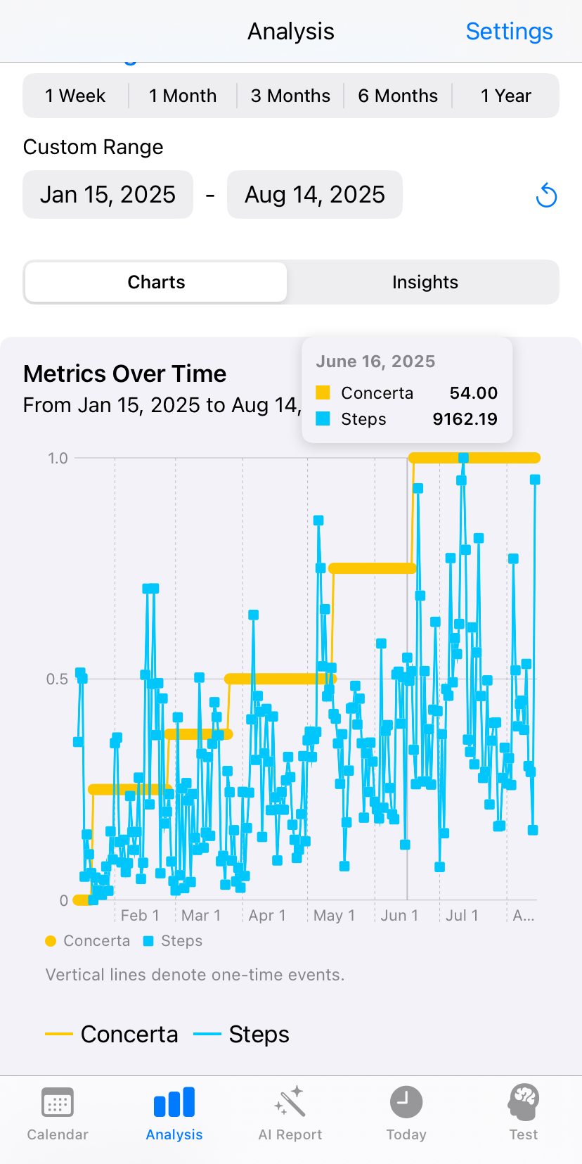 Your Personal Life Analytics Tool - Delta Calendar